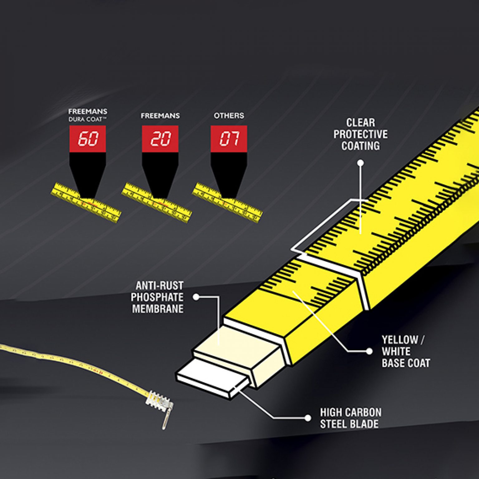 How to choose the right Tape Measure for your Job | Blog - FREEMANS